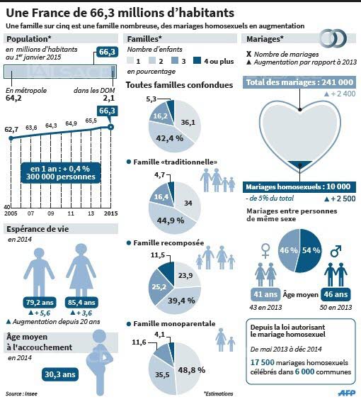 1. FAMILLE, JE VOUS AIME, JE VOUS HAIS